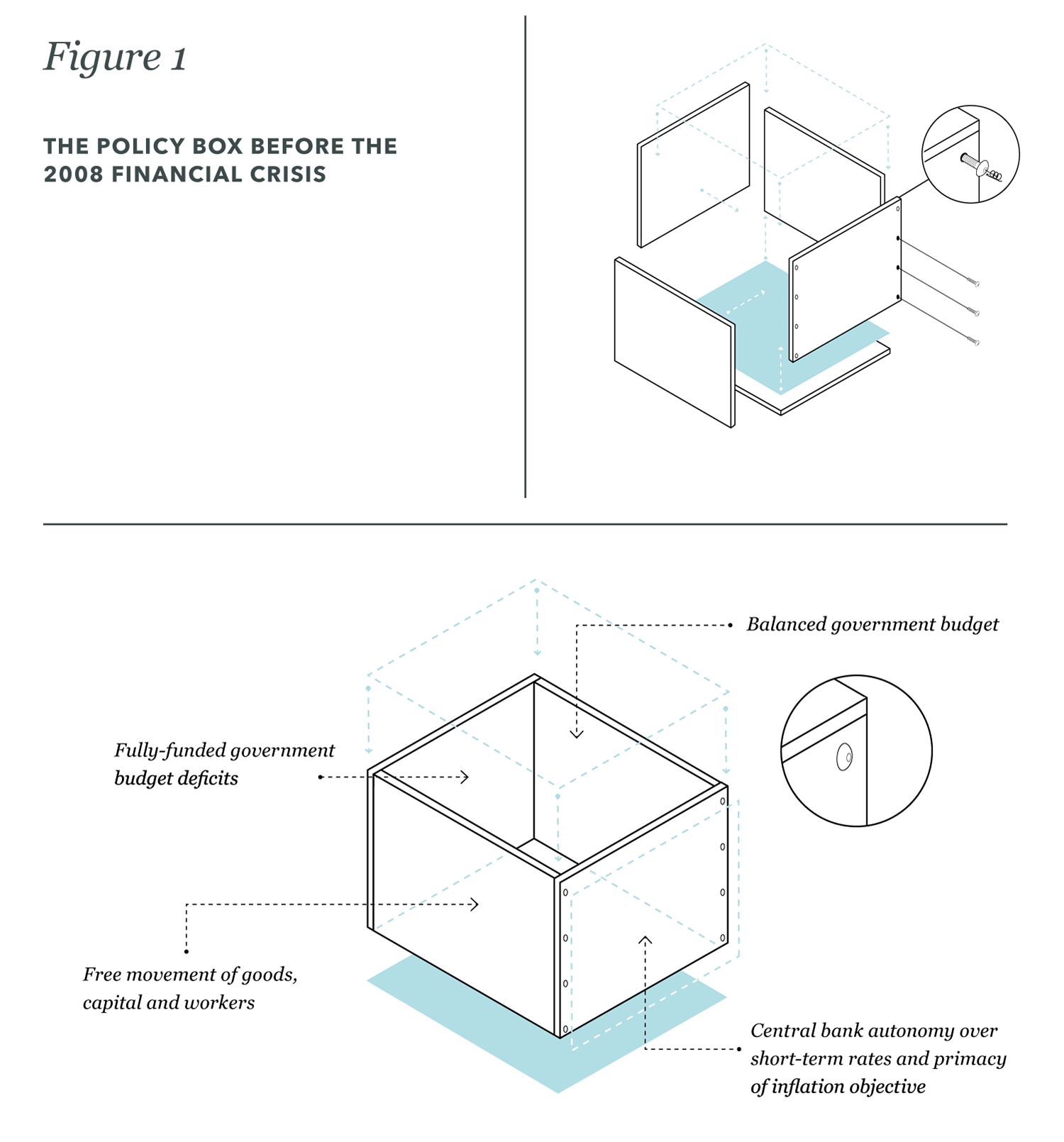 Blowing up the box | The Ruffer Review | Investment management