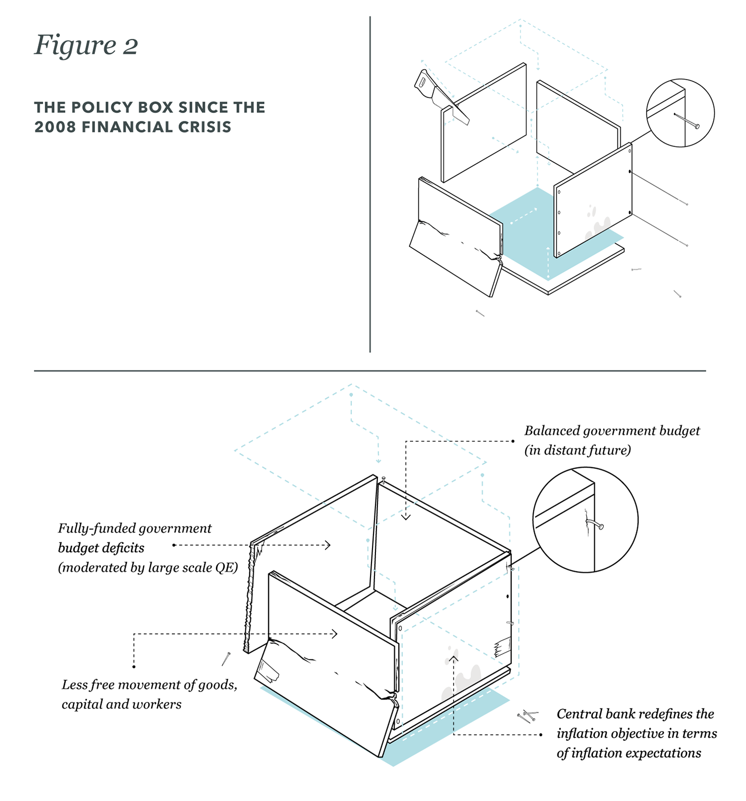 Blowing up the box | The Ruffer Review | Thinking | Ruffer | Investment ...