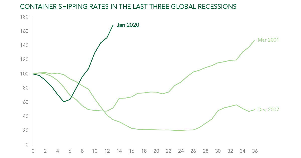 Inflation gets real – time to adjust | The Green Line | Ruffer ...