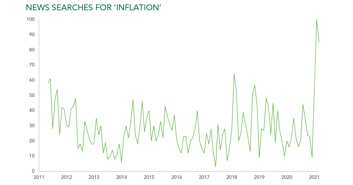 Inflation protection – what’s the right recipe? | The Green Line ...
