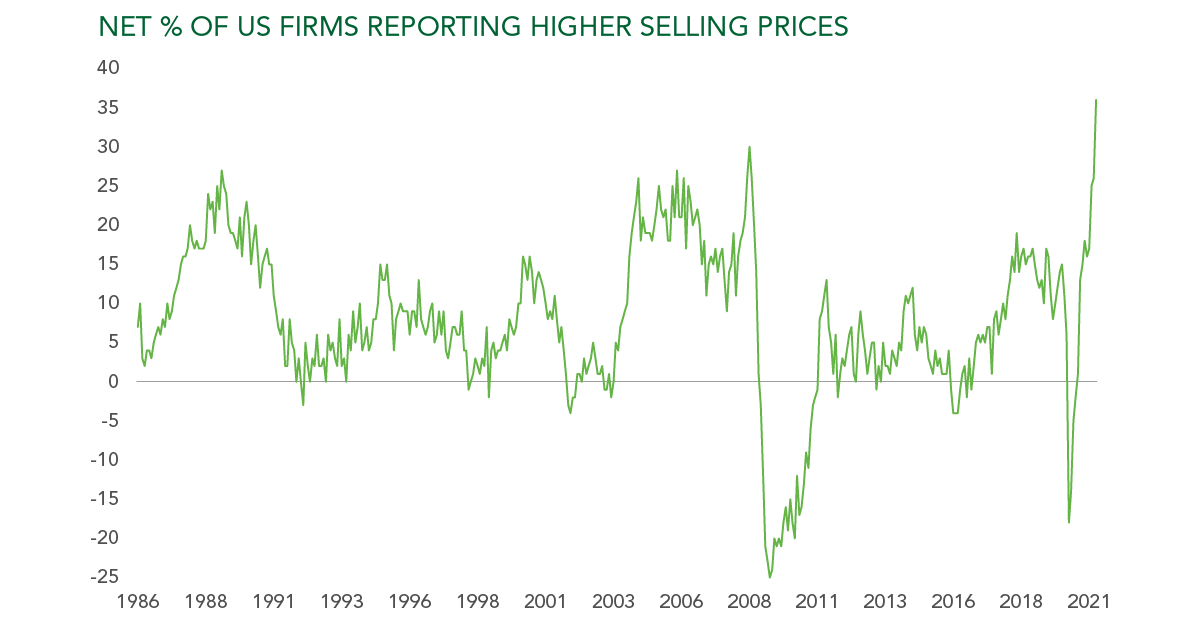 Inflation – are we there yet? | The Green Line | Ruffer | Investment ...